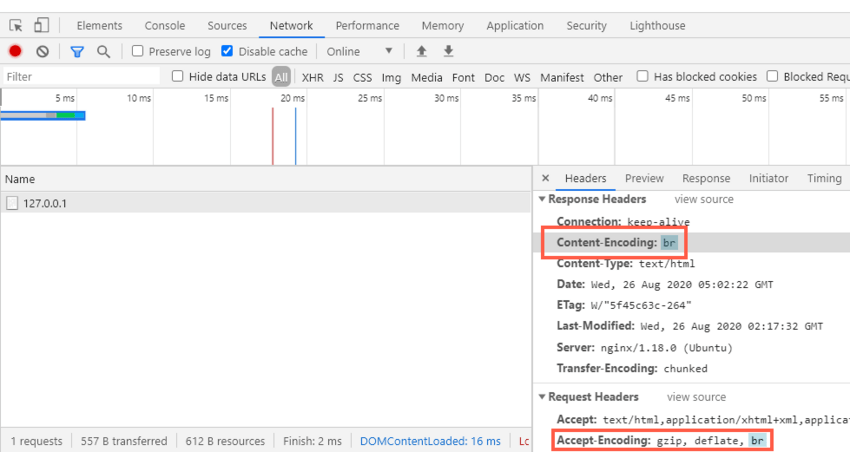Nginx Add Support For Brotli On Debian And Ubuntu